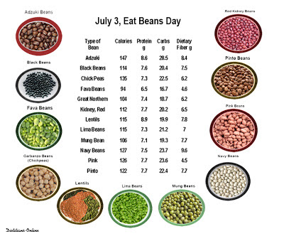 It's Eat Your Bean Day