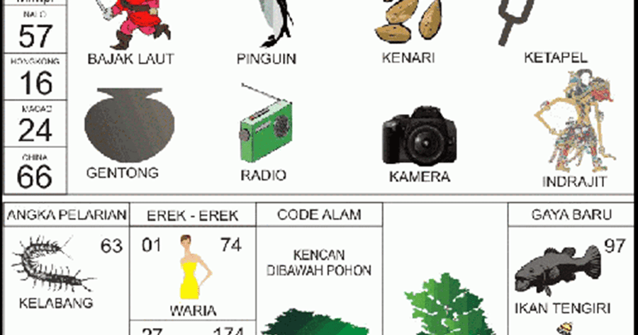 Erek Erek Tsunami Datang 2D 3D 4D (Buku Mimpi 1001)