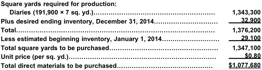 Accounting Q and A: PE 22-3A Direct materials purchases budget