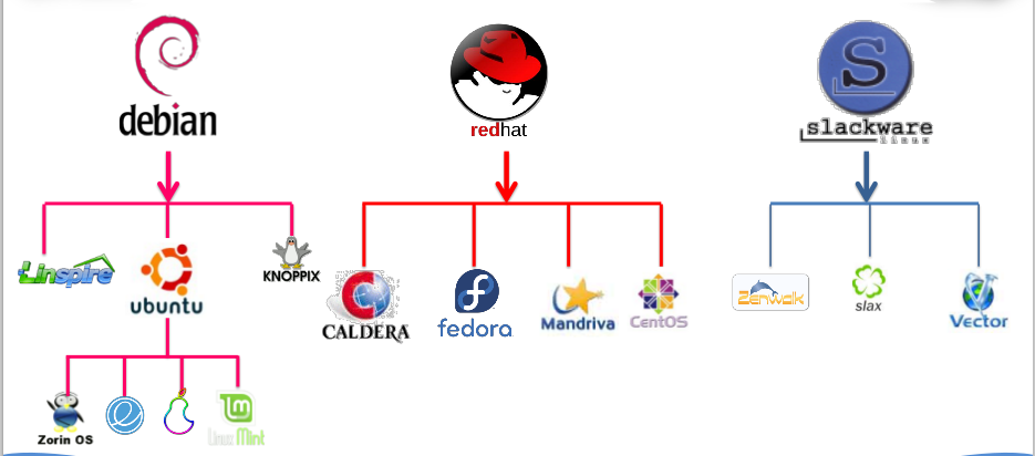 Pengenalan Sistem Operasi Open Source Linux ~ Teknologi Informasi