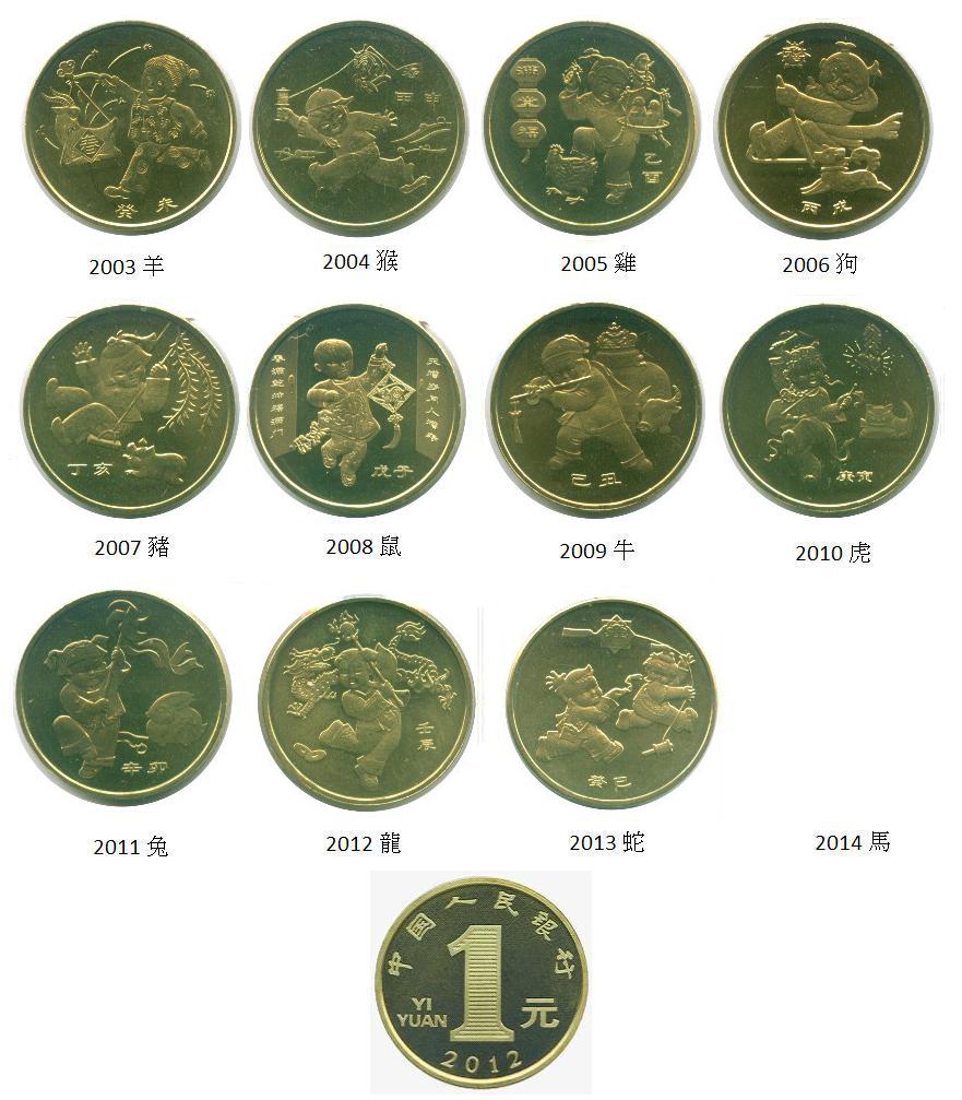 Colecciones de monedas: China. 1 Yuan. Zodiaco chino.