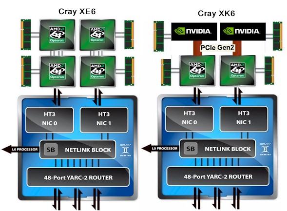 The Perils of Parallel