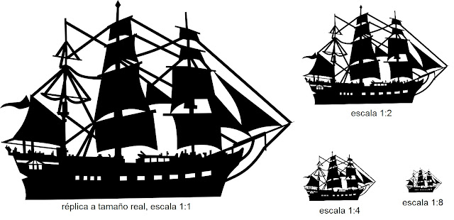 Artesanía naviera: Escala del modelo