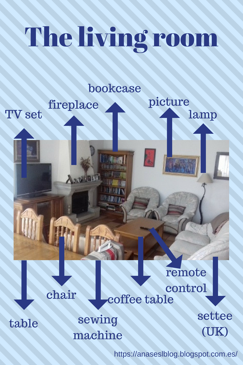 Ana's ESL blog: Living room vocabulary