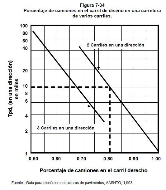 Método de Portland Cement Association ( PCA ) - Part 7 | Pavimentos