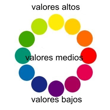 Hablando de arte: características del color