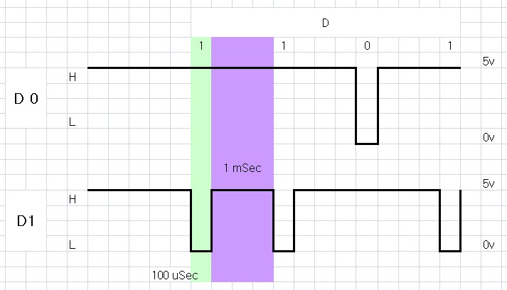 [Protocol] WIEGAND 통신