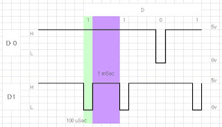 [Protocol] WIEGAND 통신