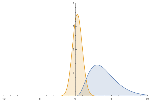 Eulerian integrals and generalized factorials