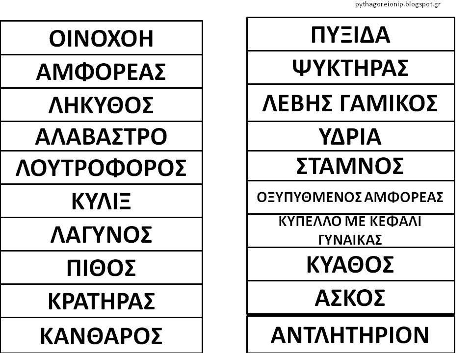 Πυθαγόρειο Νηπιαγωγείο: ΑΡΧΑΙΑ ΑΓΓΕΙΑ - ΠΙΝΑΚΕΣ ΑΝΑΦΟΡΑΣ
