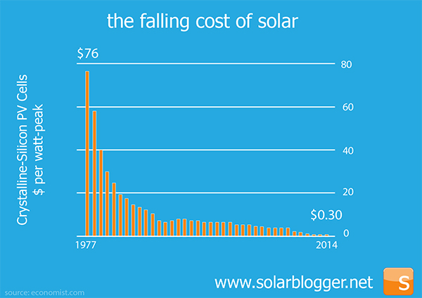 the solarblogger: Solar for Housebuilders