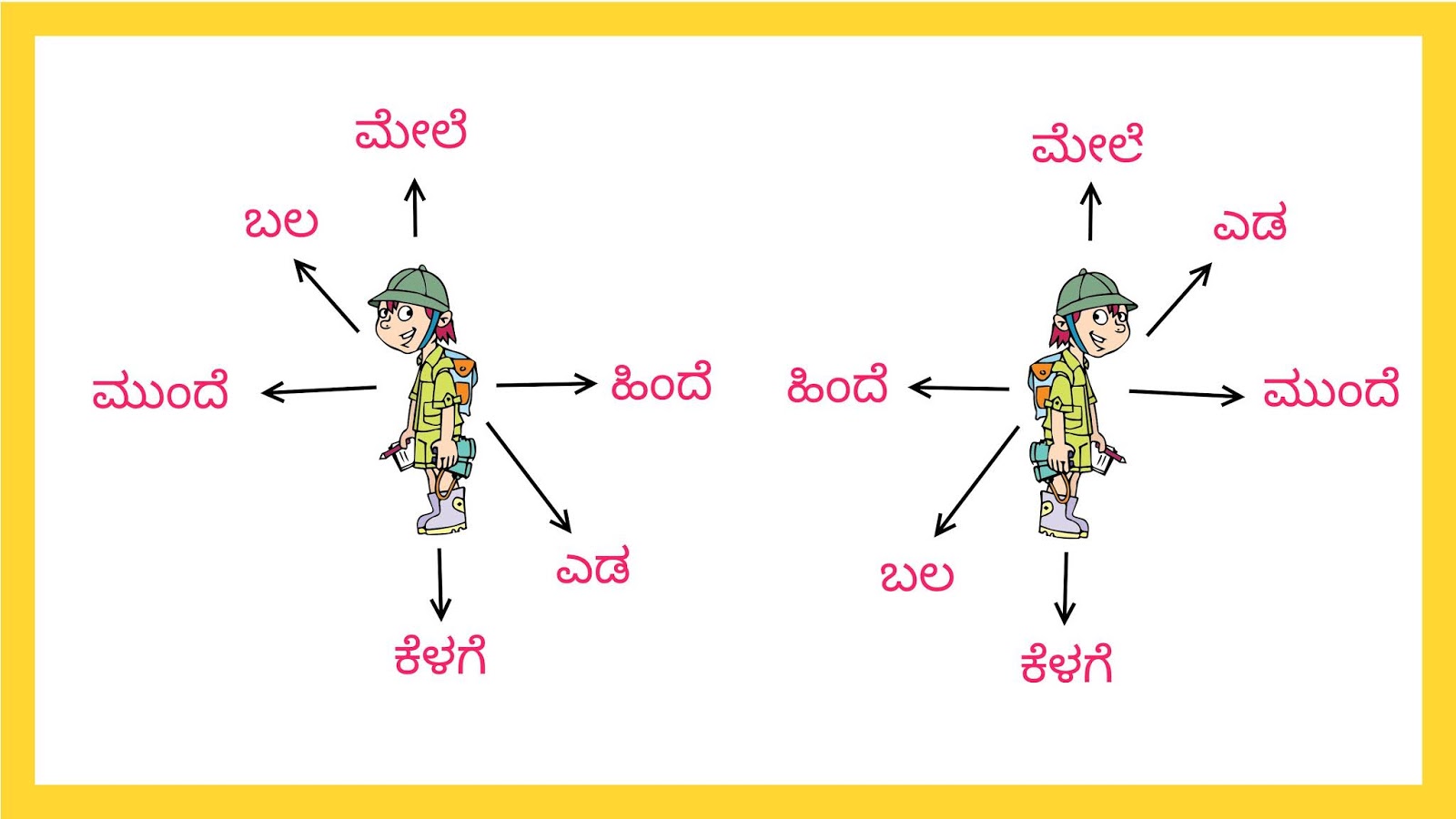 ಸಂಬಂಧಿತ ದಿಕ್ಕುಗಳು