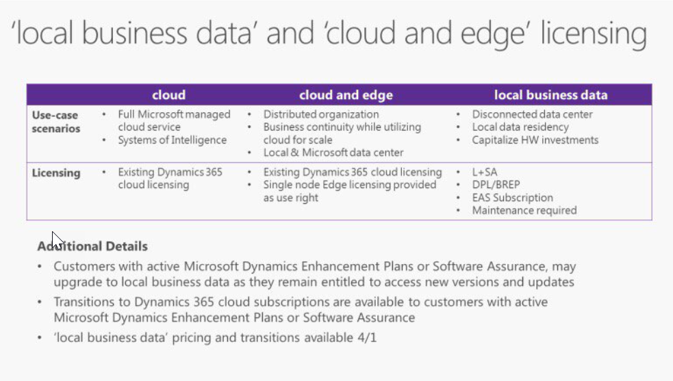 AX Soup: D365 Tech: Licensing and Pricing for Dynamics 365
