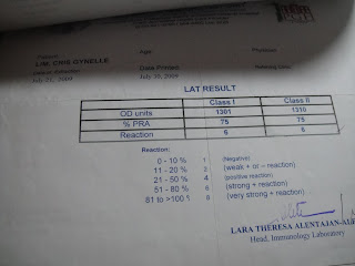 My so called life: APAS Test Results