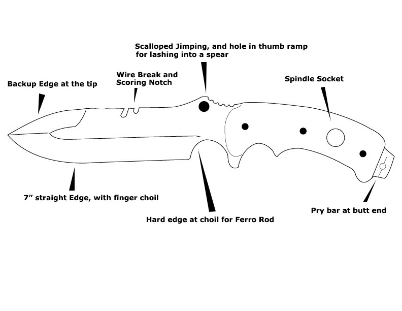 Inner Bark Outdoors: Field Utility Knife Design