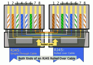 Bermimpilah: TYPE CABLE dan Connector nya ( RJ45)