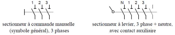 Appareillage de commande ~ Génie électrique