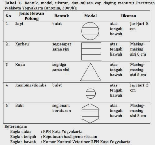 Babi Panggang Bangka 007: Tips memilih Daging Segar