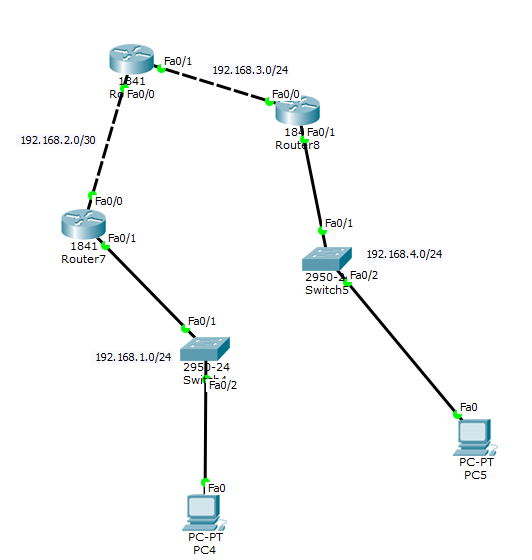 RIP Routing Protocol - LalonTech