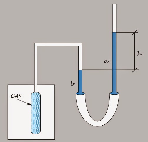 ingenieriagundez: TERMÓMETRO DE GAS A VOLUMEN CONSTANTE.
