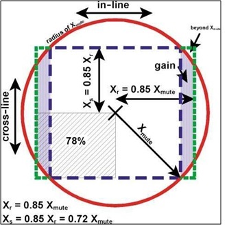 Tri Satyo S.P: NARROW VS WIDE AZIMUTH ON 3D SEISMIC SURVEY