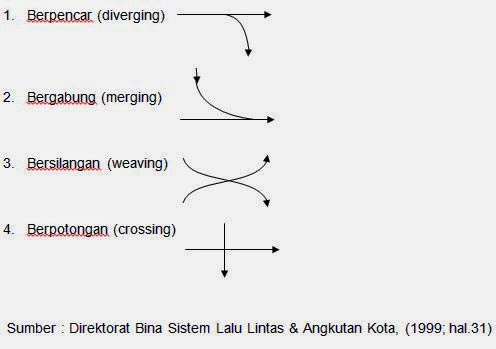 Besta's Blog: Persimpangan Jalan