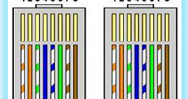 Urutan warna kabel lan, Straight through, Cross over, dan roll over cable