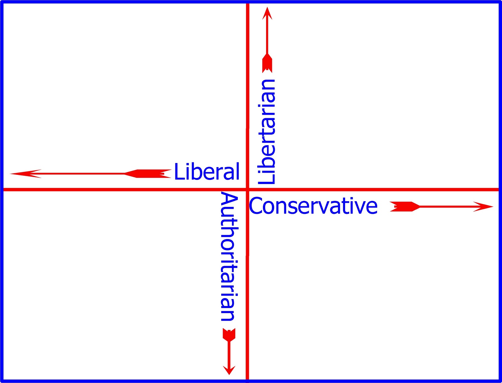 The JMadison Files: Political Style Boxes