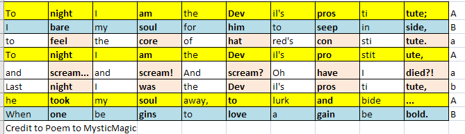 Poetry Forms : Triolet