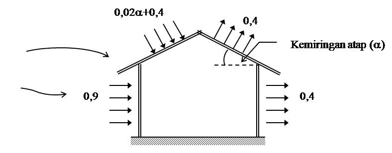 Danik Amalia: FISIKA BANGUNAN(CROSS VENTILATION/VENTILASI SILANG SERTA ...