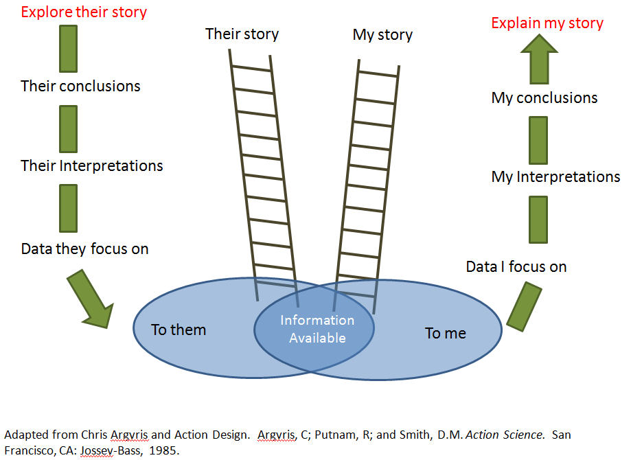 the rocky headland: November 2014