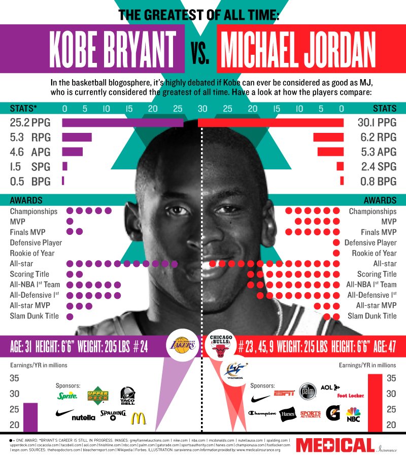 Aesthetic Observer: Sports Infographics