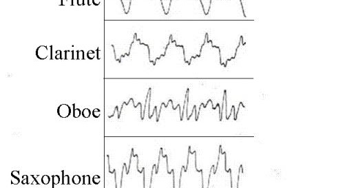 Classical Music Composition