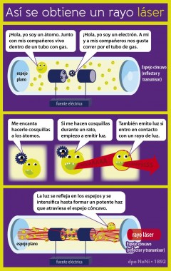 Tecflex - Codigo de barras, Biometria, Proximidad: Rayos láser, un ...