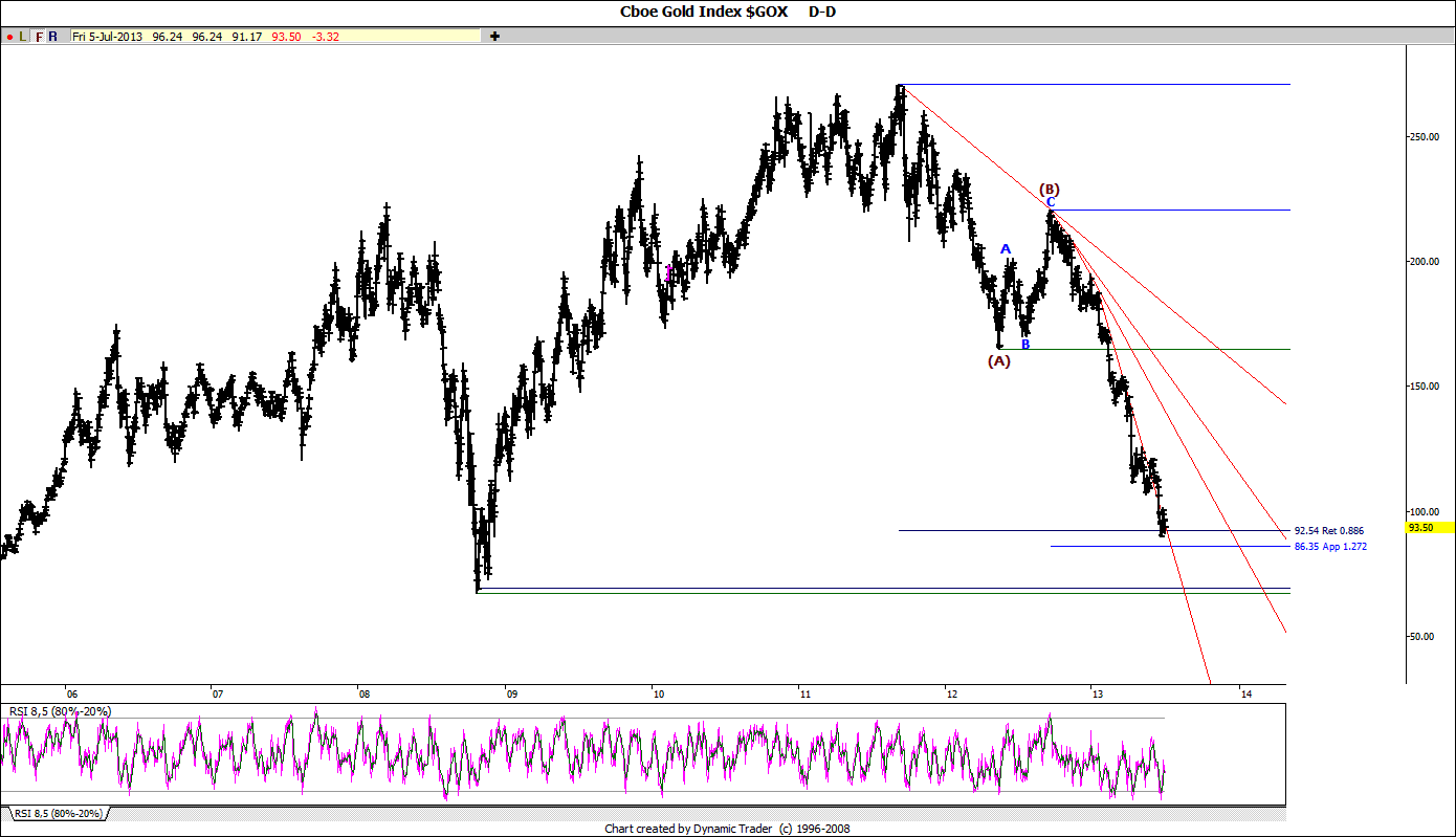 Raj Times and Cycles: SPX, Interest Rates, Gold, Dollar & Crude Oil
