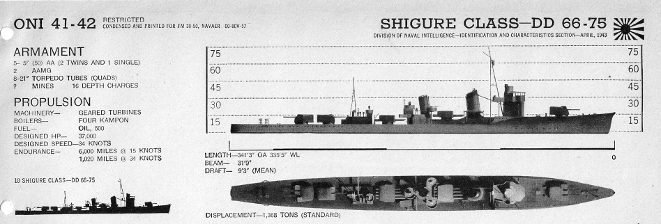 Huda Blog: Destroyer Shigure