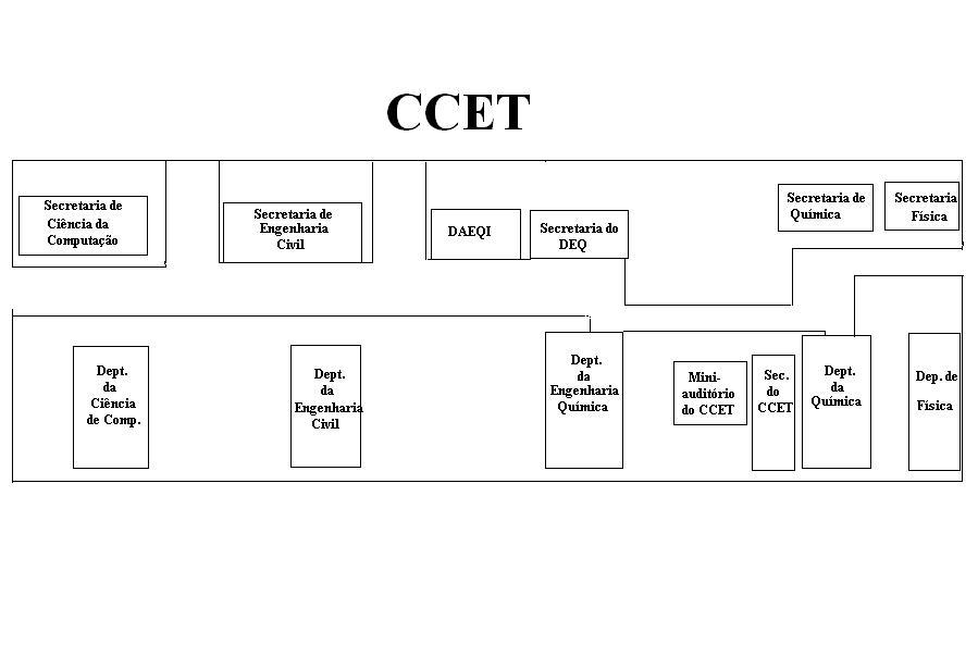DAEQI | UFS: Mapa UFS e DAEQI