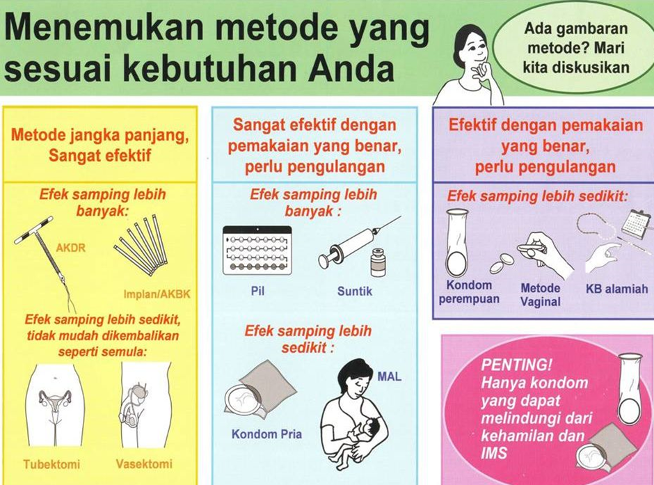 KONSELING KB ~ BPM BIDAN NURUL HIDAYATI FITRIA