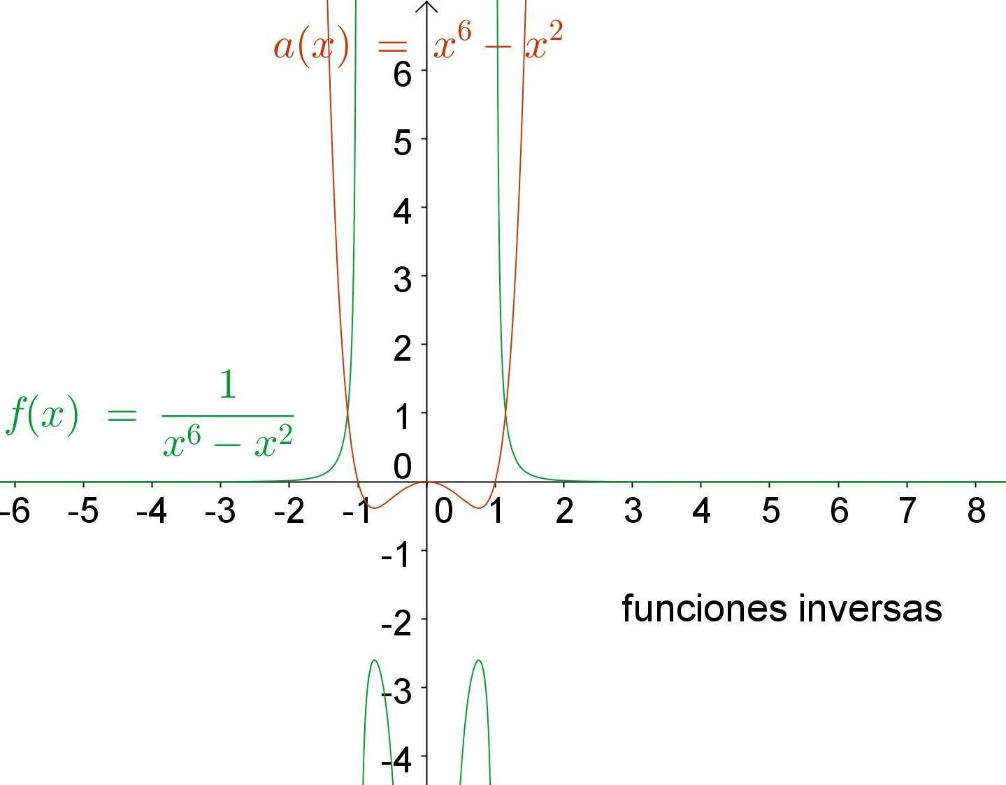 Geometría analítica y álgebra: Cálculo diferencial
