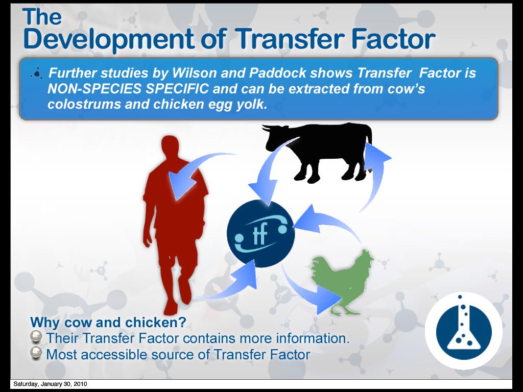 The Miracle Molecule: "One of the greatest discoveries of the 20th ...