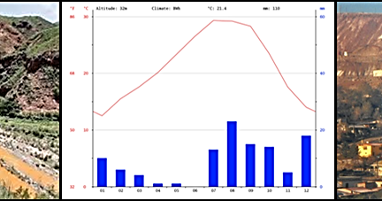 Crónicas de Cananea