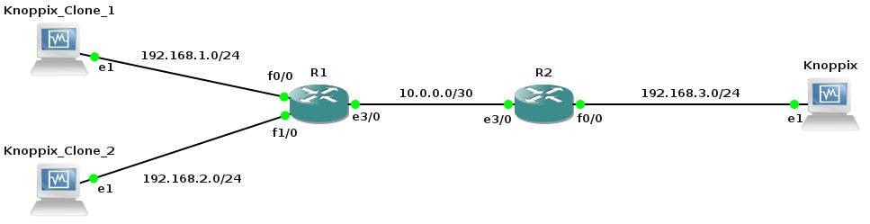 AK_Network_Geek: Cisco Intro to QoS and CoS, Part 4 -- Shape Average vs ...