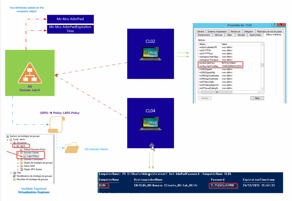 SEYFALLAH-MICROSOFT AZURE - SECURITY and COMPLIANCE: Découverte et mise ...