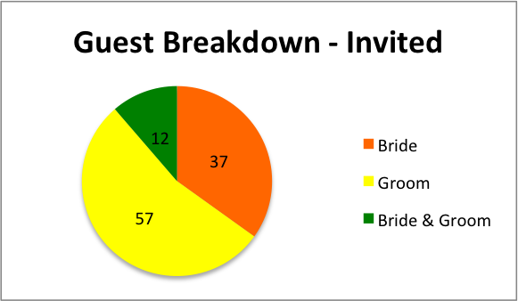Rhody Life: Guest List Breakdown