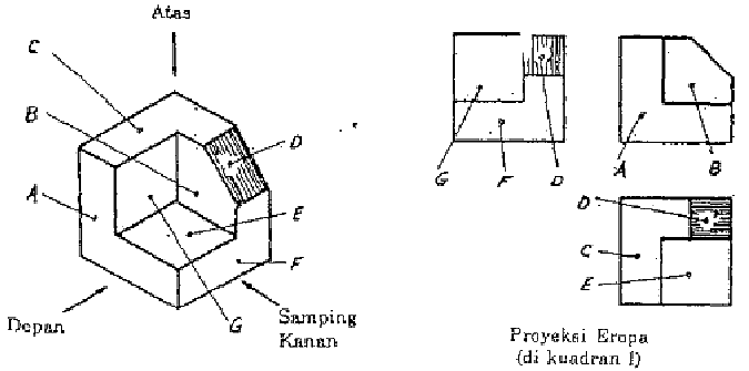 Gambar Teknik - Mesin CAD