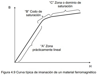 JOHN MEI (Magnetismo): Magnetismo