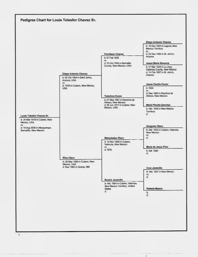 Gil's New Mexico Genealogy: Onofre Duran and Ranchos de Atrisco