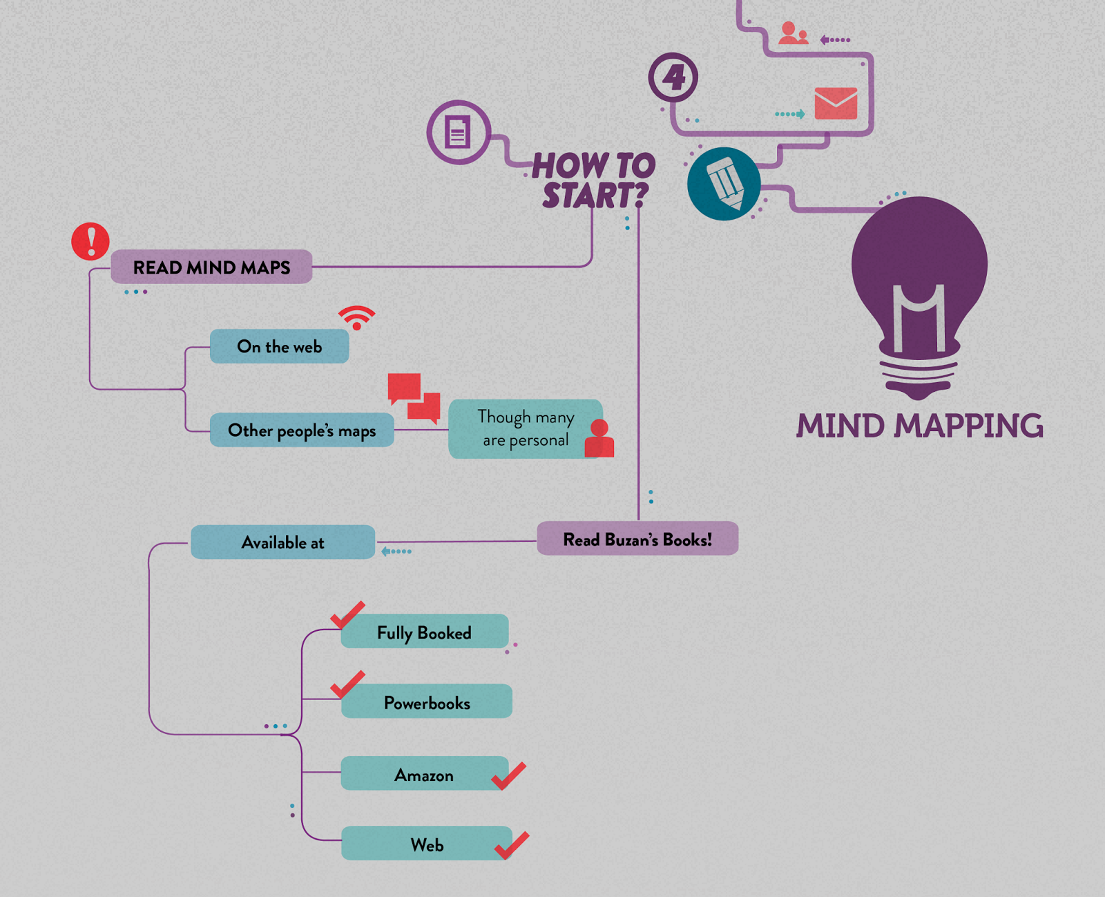 Hack Your Brain With Mind Mapping