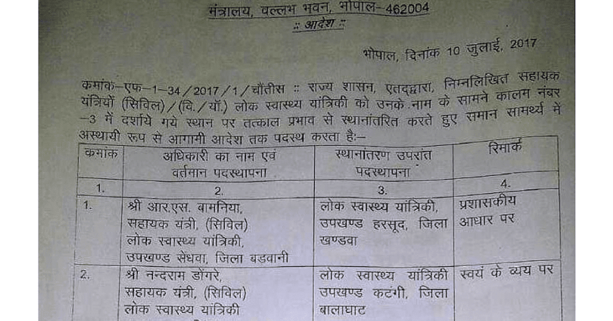 पीएचई की दूसरी एवं तीसरी तबादला सूची | MP PHE TRANSFER LIST 2nd, 3rd 2017