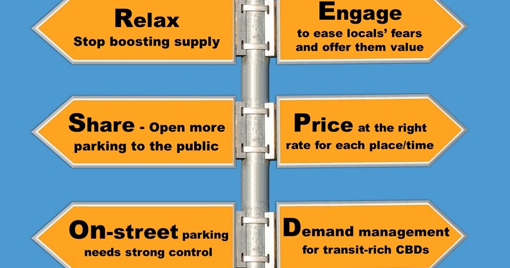 Six signposts to a parking revolution